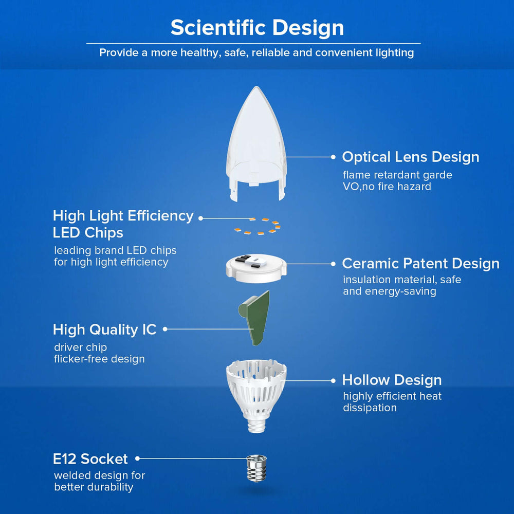 6W Candelabra LED Light Bulb (US ONLY)