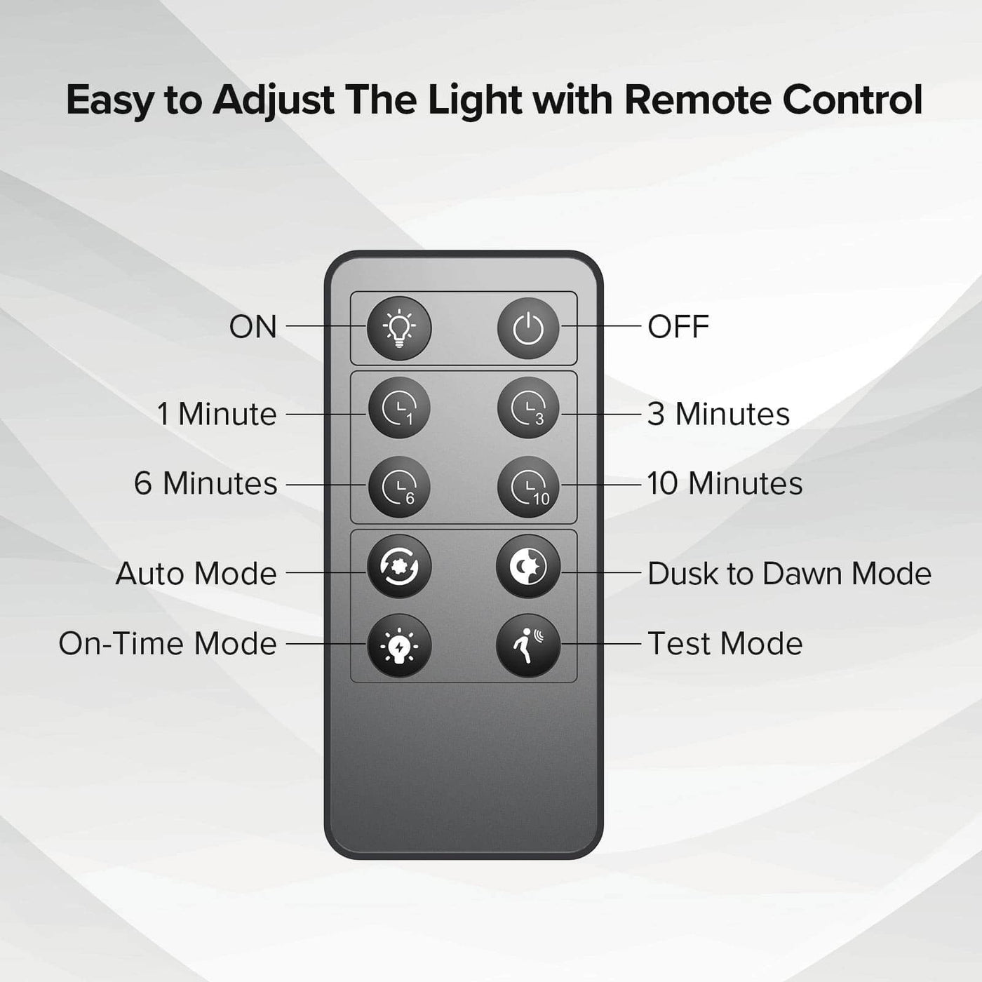 SANSI 90W LED Security Light - Motion Sensor & Remote