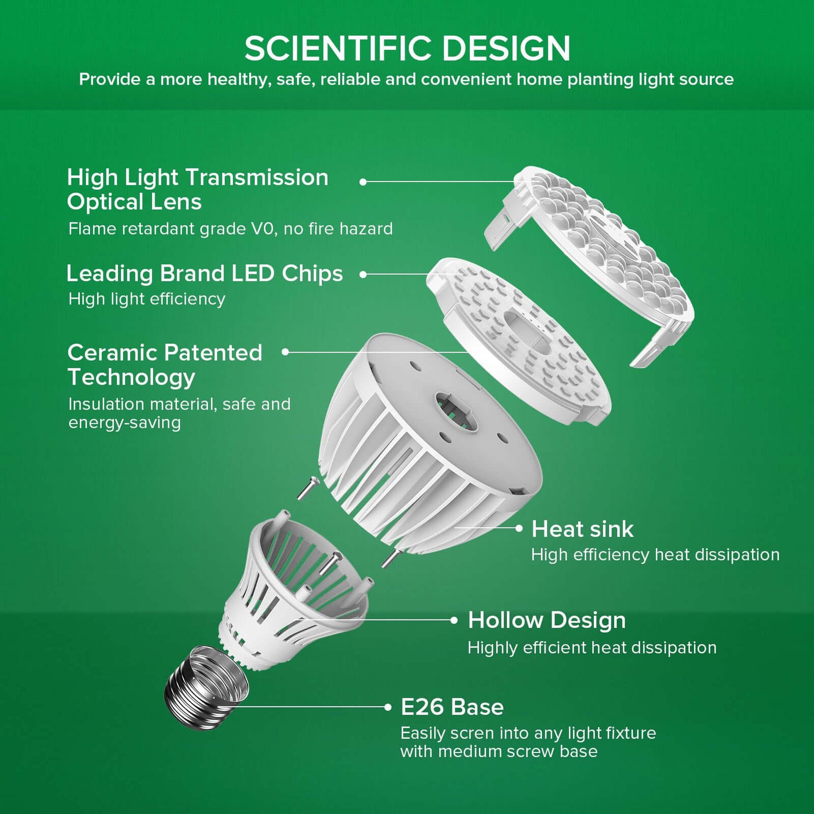 24W LED Grow Light Bulb with full spectrum for Indoor Plants Growing ...